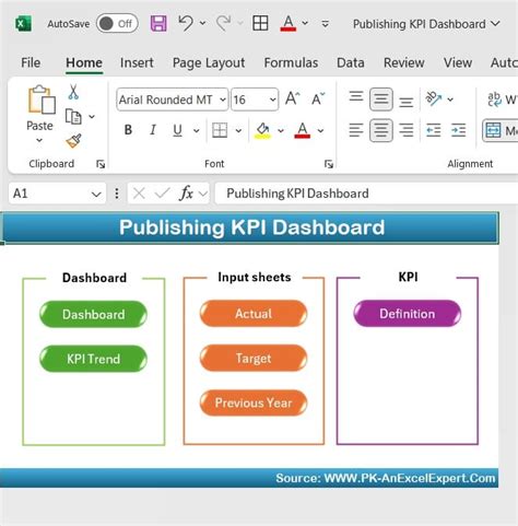 Publishing Kpi Dashboard Pk An Excel Expert