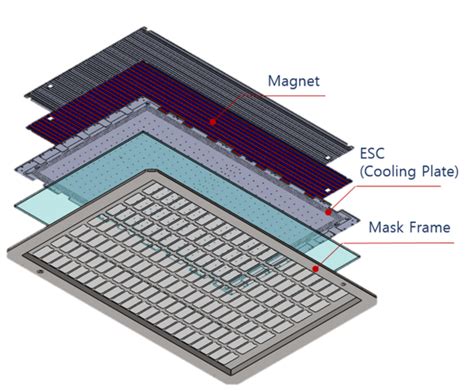 파인원 Oled 증착기용 정전척 개발 착수 전자신문
