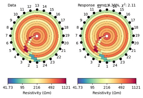 ERT Inversion Of Data Measured On A Standing Tree PyGIMLi