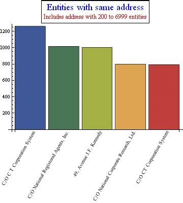 Plotting BarChart Include Multiple Fields On X Axis Mathematica