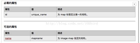 Html标签常用标签