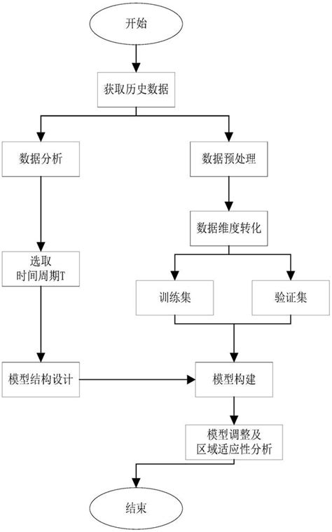 Drilling Parameter Prediction Method And System Eureka Patsnap