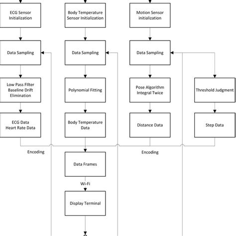 Overall Algorithm Diagram Download Scientific Diagram