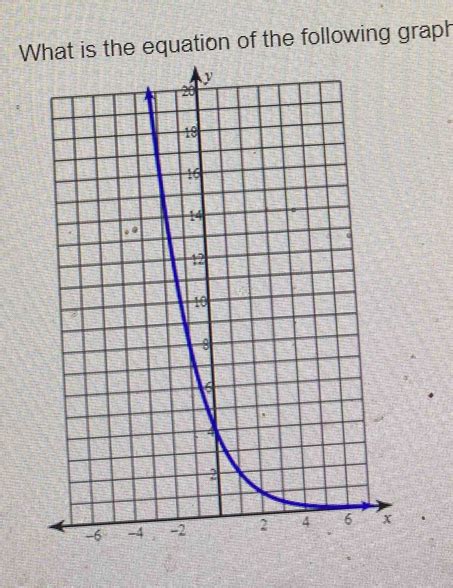 What Is The Equation Of The Following Graph Algebra