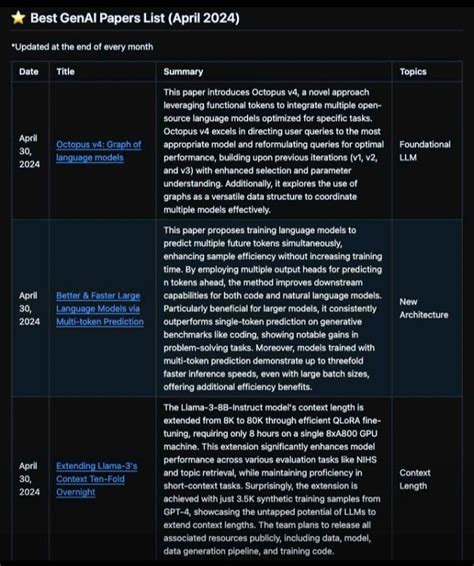Shubham Panchal On Linkedin Genai Genai Research