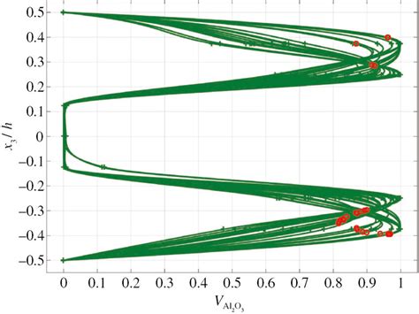 Schematic View Of Volume Fractions Variation Of Some Typical Green Download Scientific Diagram
