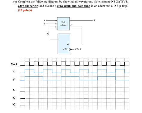 Solved C Complete The Following Diagram By Showing All