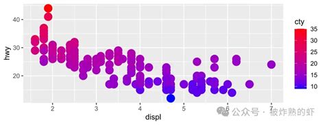 R Ggplot2 五 Scale 修改默认设置 知乎