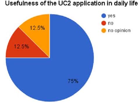 Figure From Real Time Iot Stream Processing And Large Scale Data