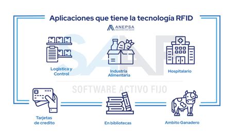 Qué es el RFID Software Activo Fijo
