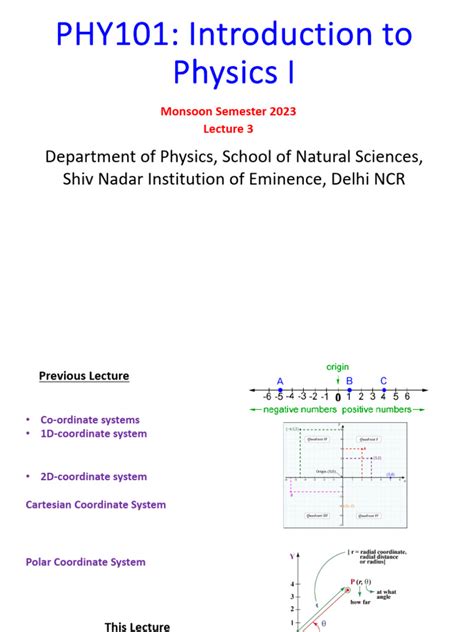 3d Coordinate Systemcartesian Cylindrical Polar And Spherical Polar