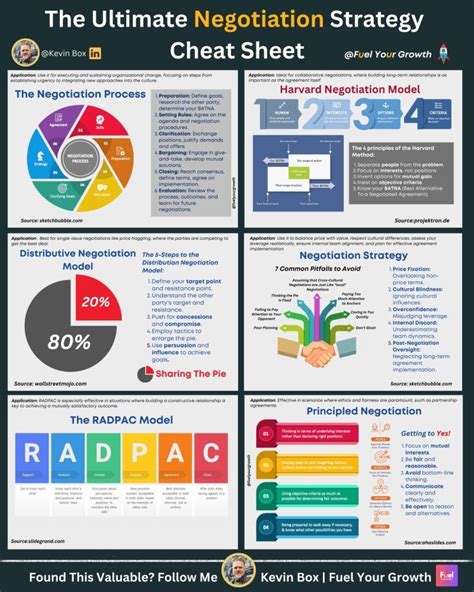 Infographic Insights On Linkedin The Ultimate Negotiation Strategy