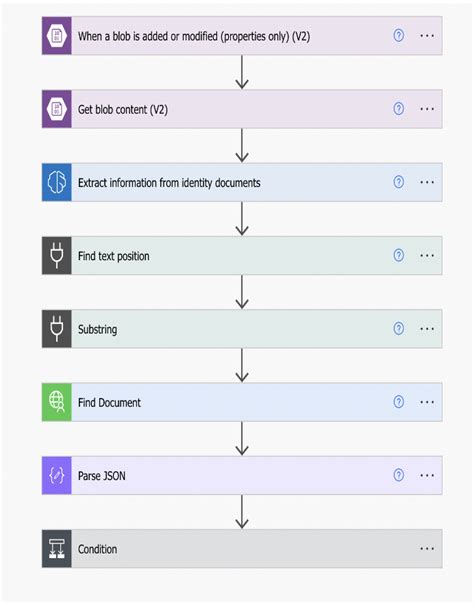Github Mongodb Partnersmongodbatlasintegrationwithmicrosoft