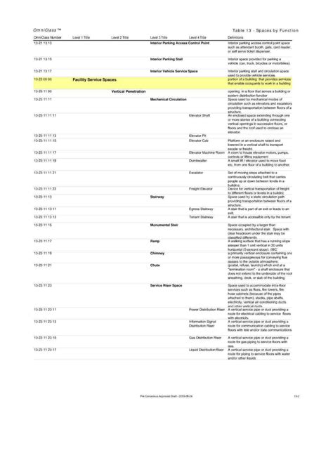 Csi编制的建筑业分类体系omniclass Tables 13历史文化土木在线