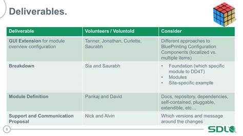 sdl web dxa a vision for modules pptx
