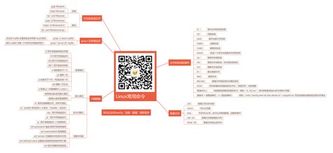 看完这篇linux基本的操作就会了 知乎