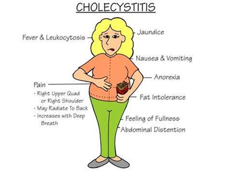 Cholangitis Vs Cholecystitis