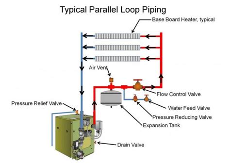 Boiler Shunt Pump Schematic Hydronics Zone Combining A Wate