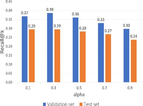 Figure 2 From Session Based Course Recommendation Frameworks Using Deep