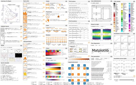 Mlt A Condensed Version Of The Matplotlib Cheatsheets So