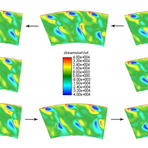 Time Resolved Streamwise Vorticity Distribution In Plane C For Zero Gap