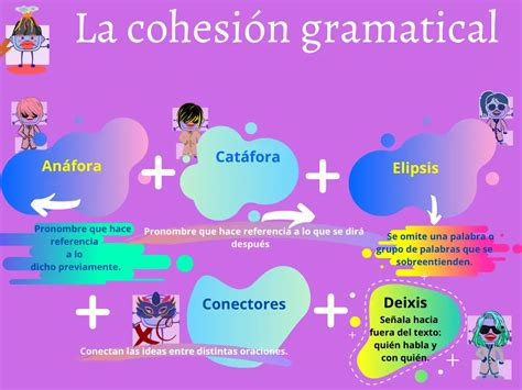 Mecanismos De Cohesión Ejemplos Y Información Para La Escritura Mecanicos Valencia