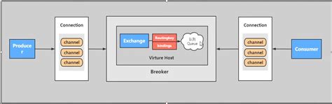 Rabbitmq安装与介绍x Local Random Rabbitmq Csdn博客