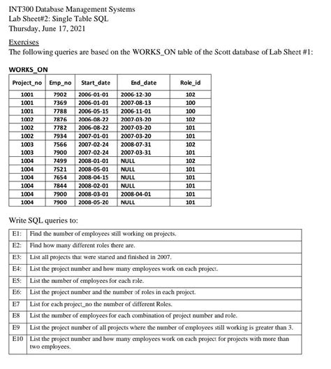Solved Int300 Database Management Systems Lab Sheet2