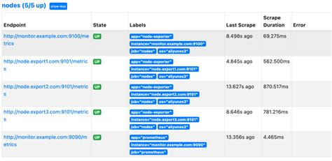 Prometheus 服务自动发现机制介绍 腾讯云开发者社区 腾讯云