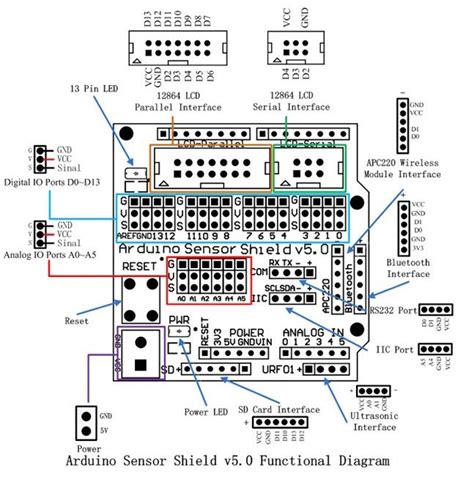 （284）mjt Uno R3开发板 改进版 增强版atmega328p单片机 蓝色板 阿里巴巴