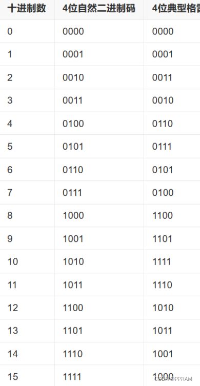 各种fifo硬件设计（fifo概念、异步、同步、非2次幂深度fifo）fifo设计 Csdn博客