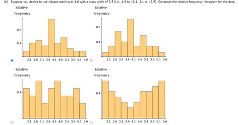 Solved Construct A Relative Frequency Histogram For These Chegg