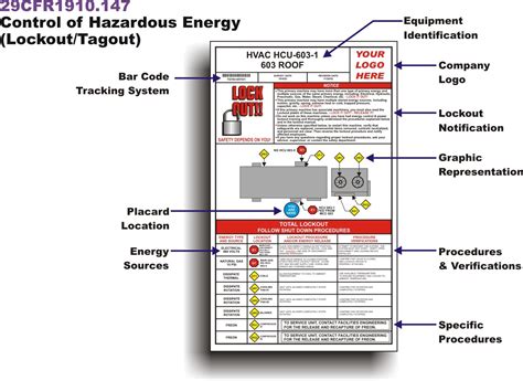 Lockout Tagout Procedure Template Excel Procedure Lockout Tagout