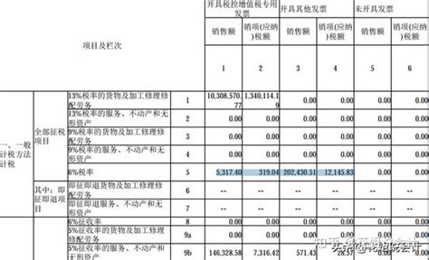 税局紧急通知！数电发票的申报有变化！会计务必看完再申报！ 知乎