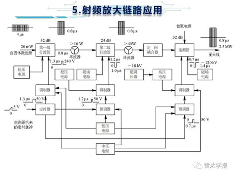 学报课堂雷达原理与系统 第七讲 真空管雷达发射机（视频）电子 仿真秀干货文章