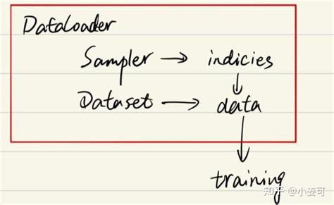 mmdetection 的数据构建流程 知乎
