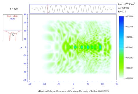 A Snapshot Of The Animation Of The Time Dependent Differential Electron