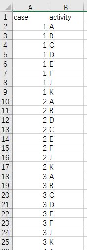 Markov Trace Clustering Using Event Logs Generated By Myself — Vanilla