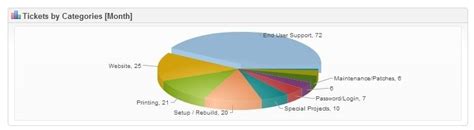 SQL Custom Report Spiceworks Support Spiceworks Community