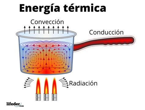 Mapa Mental Energia Termica