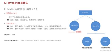 前端javascript入门到精通，javascript核心进阶es6语法、api、js高级等基础知识和实战 —— js基础（一） 精通