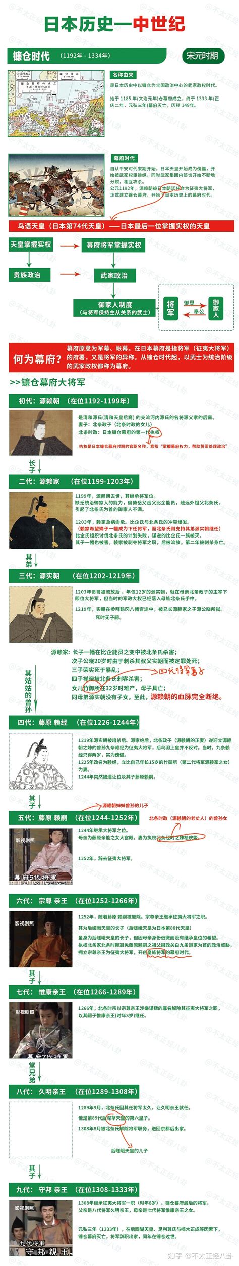 日本历史第二篇中世纪——镰仓幕府 知乎