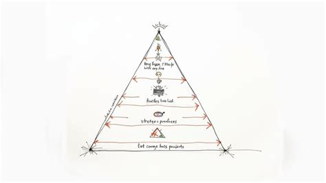 10 Resource Allocation Strategies For Optimized Performance Multitaskai