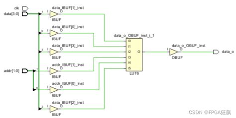 不可不知的fpga内部结构 fpga 的lut与les csdn博客