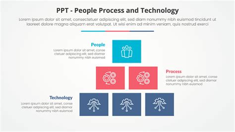 Ppt 프레임 워크 인포 그래픽 개념은 상자 사각형 피라미드 구조와 함께 평면 스타일의 3 점 목록을 가진 슬라이드 프리젠