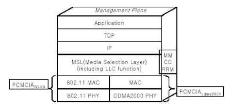 Figure 46 From Implementation Of Vertical Handoff Algorithm Between