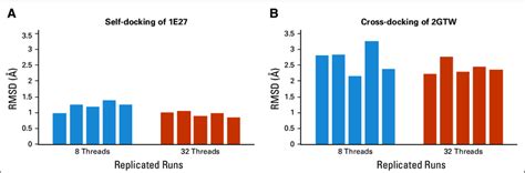 Fig A1 Lowest Root Mean Square Deviation Rmsd Binding Modes Sampled