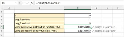 How To Use The Excel F INV Function