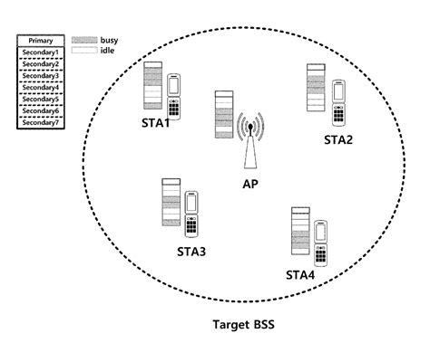 Wireless Communication Method And Terminal For Multi User Uplink Transmission Eureka Patsnap