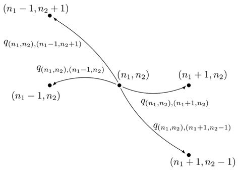 Transition Diagram For Model Download Scientific Diagram